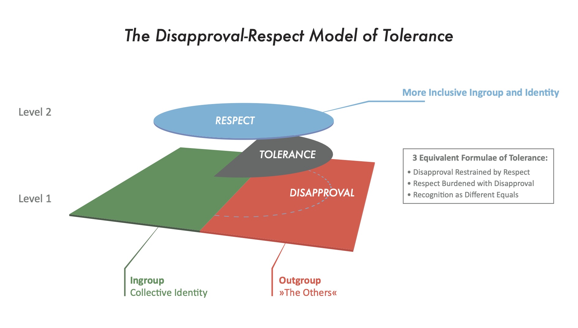 Video and Animation for the Disapproval-Respect Model of Tolerance at ...